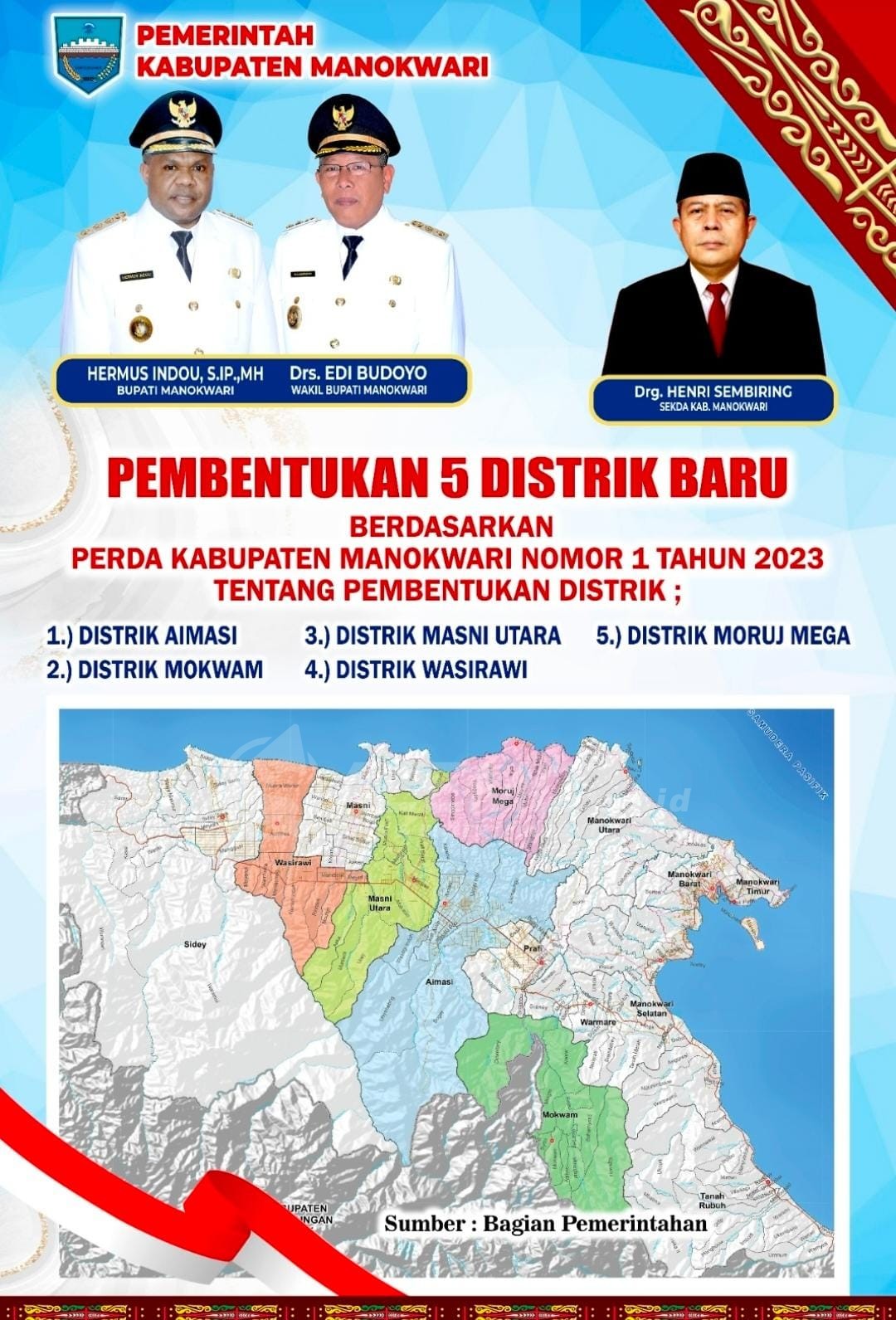 Kabupaten Manokwari Punya 5 Distrik Baru dan Kepala Distrik Segera Dilantik